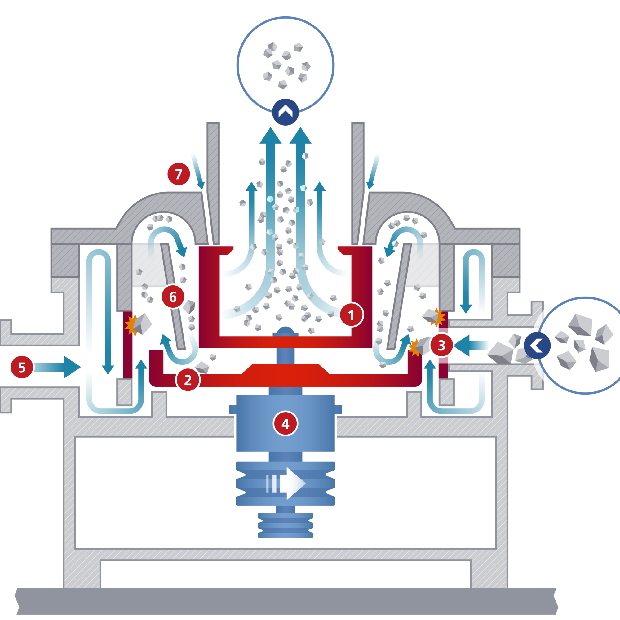Alpine Dual Mill ADM | Hosokawa Alpine