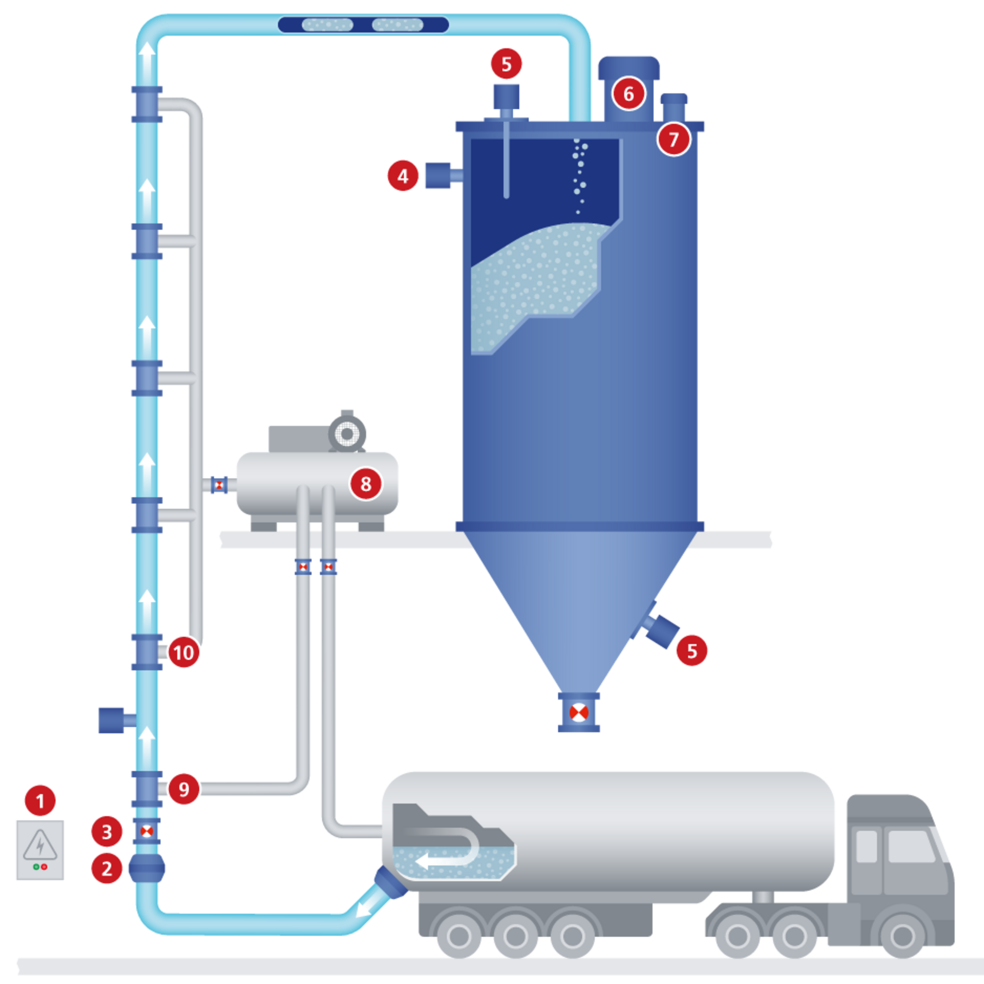 Storage silo plants | Hosokawa Alpine